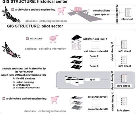The Gis Structure Figure Is Provided In Color Online Download