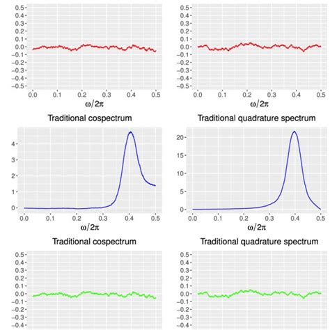 The Spatial Spectrum Of Angle Estimation Download Scientific Diagram