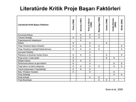 Gartner Eee Pmo 4 Ibt V1 Ppt