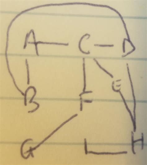Solved 1 Consider the graph 𝐺 𝑉 𝐸 represented Chegg com