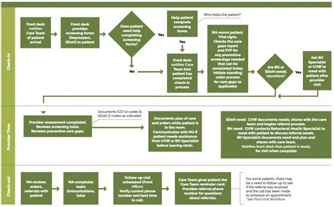 workflow examples phm initiative