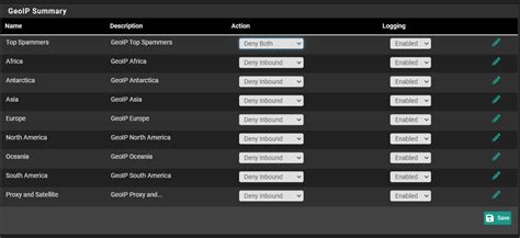 High Reverse Dns Lookups Pfblockerng