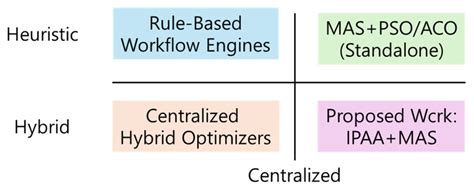 Multi Agent Based Service Composition Using Integrated Particle Ant Algorithm In The Cloud