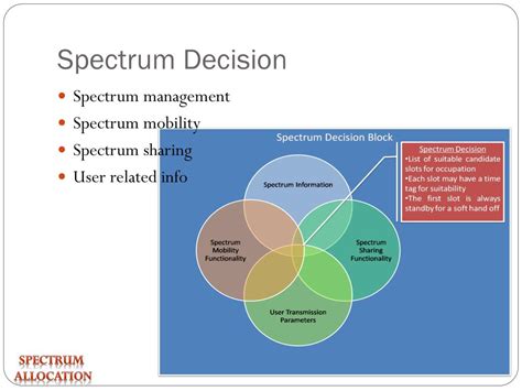 Ppt Spectrum Sensing And Allocation Techniques For Cognitive Radios Powerpoint Presentation