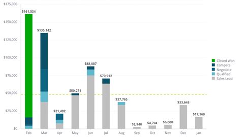 insights how to add dashed line to a widget maximizer