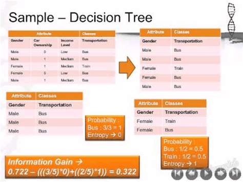 ID3 Algorithm - YouTube