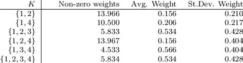 Optimal Portfolio Weights Download Table
