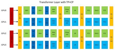 Olmo 3 And The Open Llm Renaissance