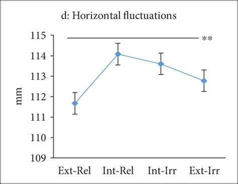 The Effects Of Four Types Of Attentional Focus Strategies [ 1 Download Scientific Diagram