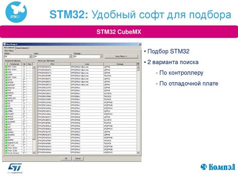 Микроконтроллеры Stm32 презентация онлайн