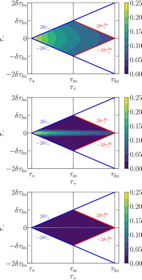 Figure 1 From Characterization Of The Gravitational Wave Spectrum From Sound Waves Within The