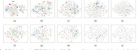 Figure 7 From Bridge The Gap Between Supervised And Unsupervised