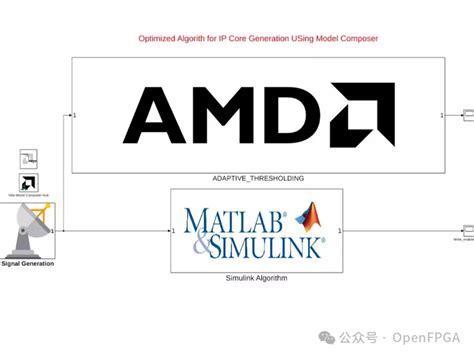 使用 Vitis Model Composer 生成 Fpga Ip 核 极术社区 连接开发者与智能计算生态