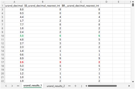 Sql Round Function Vs Bankers Rounding With T Sql