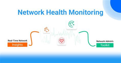 How To Monitor Network Health Network Health Monitoring Obkio