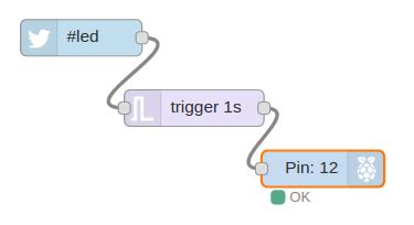 Node RED Lecture A Brief Introduction To Node RED Node RED Programming Guide