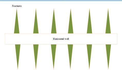 Figure 1 From Semi Analytical Model Based On The Volumetric Source Method To Production