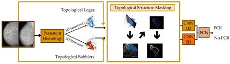 Breast Cancer Dataset Classification And Detection Using Deep Learning