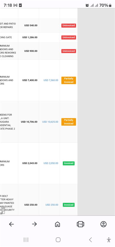 over invoiced sales order show green manager forum