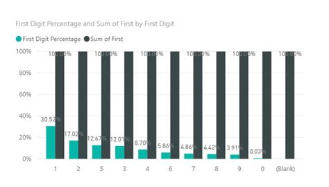 combining data of two tables into one graph microsoft fabric community