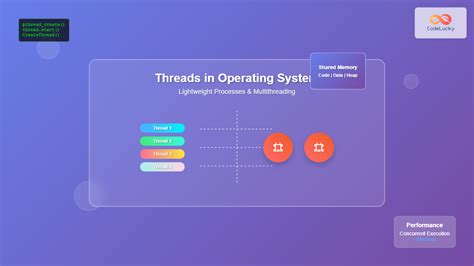 Operating System Functions Core Components And System Responsibilities Codelucky