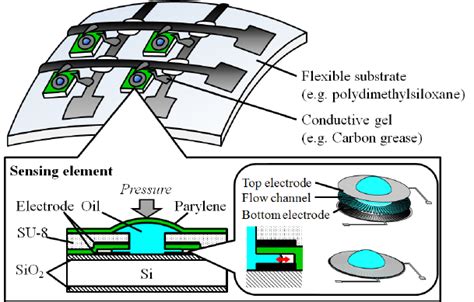 schematic of flexible tactile sensor download scientific diagram