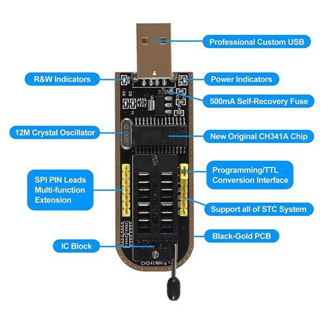 Ch341aasprogrammer V2211 Neoprogrammer V2203 绿色汉化版 Ycedw