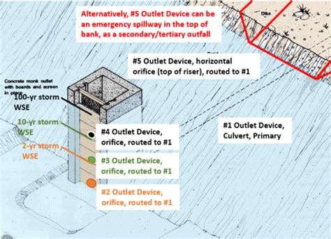 Design A Detention Basin Using Modified Rational Method In Hydrocad 2