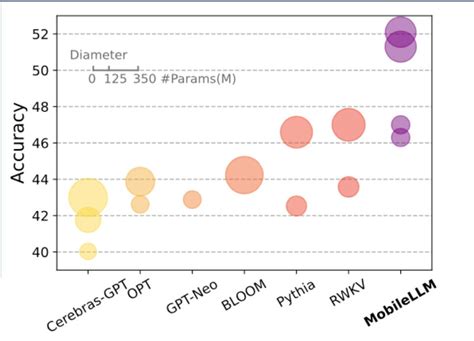 Godwin Suresh On Linkedin Metaai Ai Machinelearning Mobile Languagemodels Techinnovation