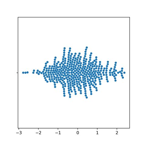 Swarm Plot In Seaborn Python Charts
