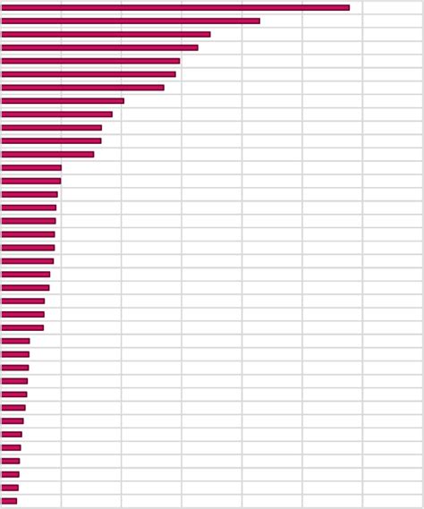 relative importance input variables own source download scientific