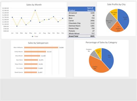 Chris French On Linkedin Dataanalyst Data Analytics 48 Comments