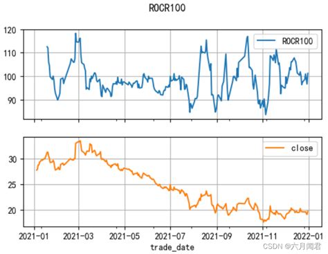 ta lib学习研究笔记（八）——momentum indicators 下 ta lib 头肩顶 csdn博客