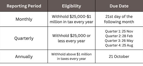 Activity Statements What Do I Need To Know Pretium Solutions
