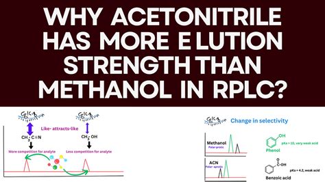 Why Does Acetonitrile Have Higher Elution Strength Than Methanol