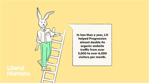 How We Helped HR Tech Startup Progression 2x Their Organic Traffic