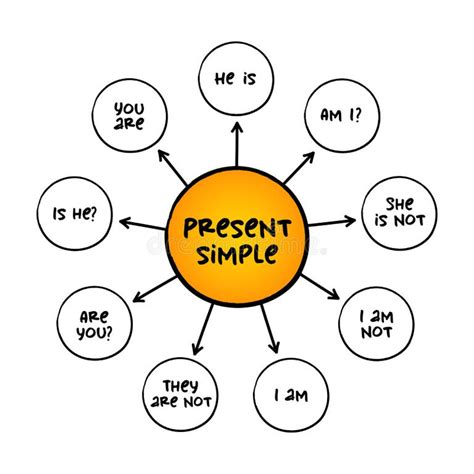 English Present Simple Stock Illustrations 517 English Present Simple