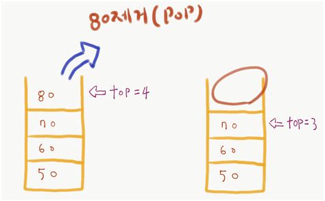 2 스택stack 끄적끄적 개발자
