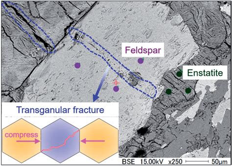 Schematic Diagram Of Transgranular Fracture In Basalt By Microwave