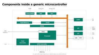 Microcontroller Embedded Powerpoint Presentation And Slides Ppt Example Slideteam