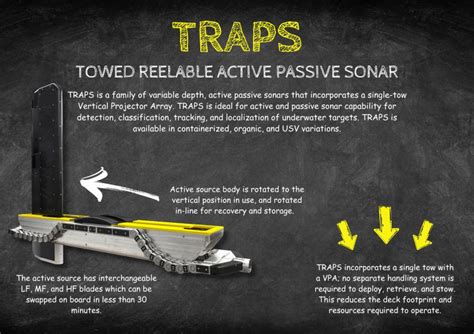 Oceantechnology Defence Surveillance Sonar Underwaterdetection Geospectrum Technologies Inc