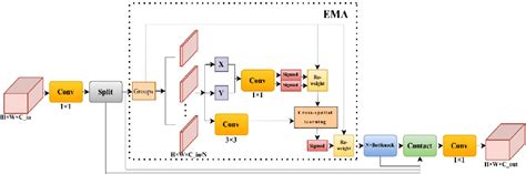 Figure 3 From A Remote Sensing Image Target Detection Algorithm Based