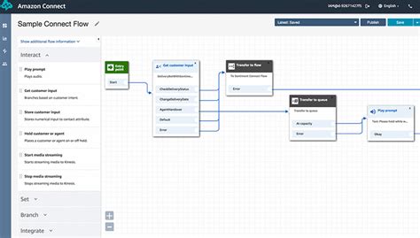 Designing Conversational Experiences With Sentiment Analysis In Amazon Lex Artificial Intelligence