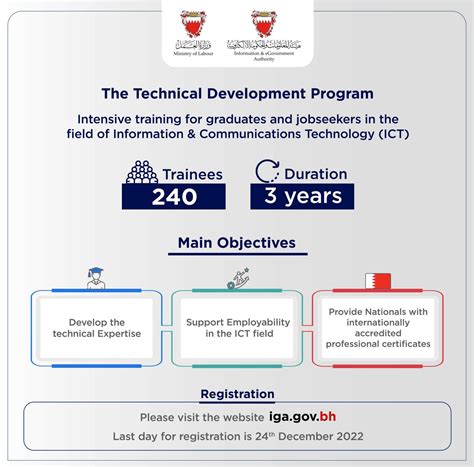 Iga Launches Technical Development Program For Ict Graduates And Job Seekers Bahrain This Week