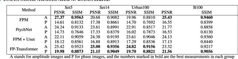 Table 1 From Transformer Based Reconstruction For Fourier Ptychographic