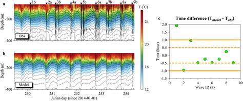 The Generation Of Nonlinear Internal Waves In The South China Sea A Three‐dimensional