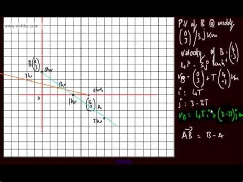 Relative Position Vector At Vectorified Collection Of Relative Position Vector Free For