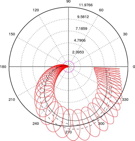 figure 5 from controller validation for a validated model set