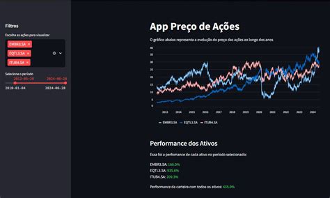 Primeiro Dashboard Criado Em Python Utilizando A Biblioteca Streamlit