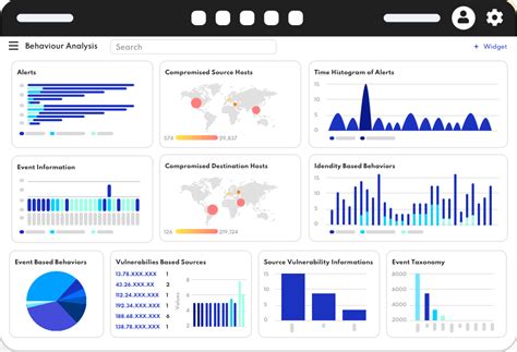 Logsign SIEM SOAR Powerful Cost Effective Clouds Dubai